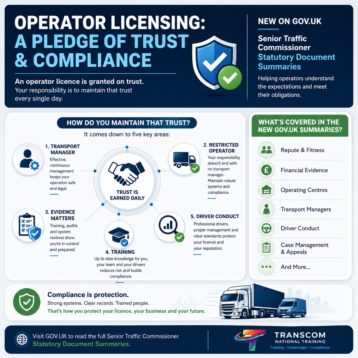 How to Apply for an Operator Licence | 2026 Step-by-Step Guide